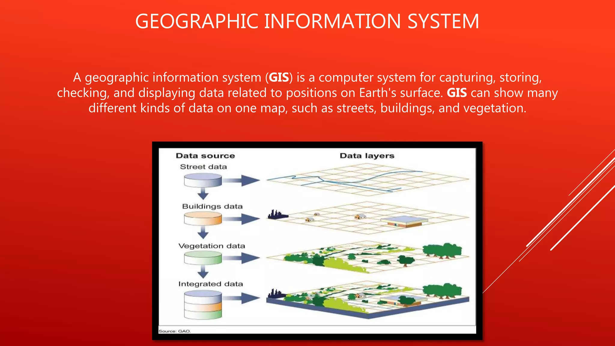 GEOGRAPHIC INFORMATION SYSTEM, COMMECIAL VS SUBSISTENCE FARMING ...