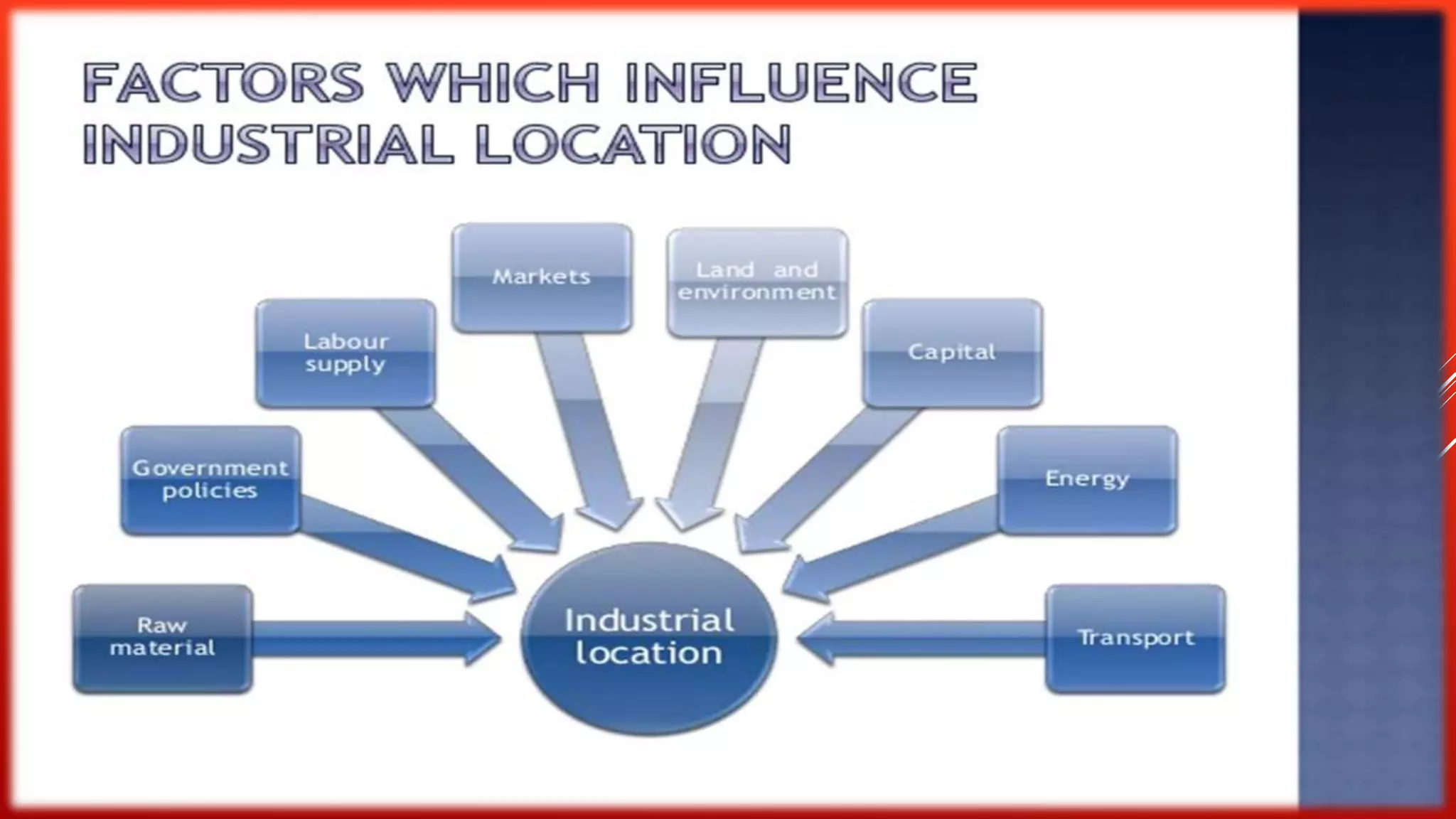 GEOGRAPHIC INFORMATION SYSTEM, COMMECIAL VS SUBSISTENCE FARMING ...