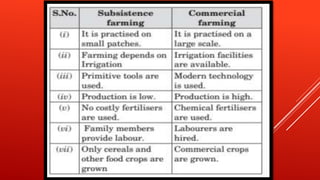 GEOGRAPHIC INFORMATION SYSTEM, COMMECIAL VS SUBSISTENCE FARMING ...