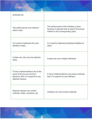 C#.net interview questions for dynamics 365 ce crm developers | PDF