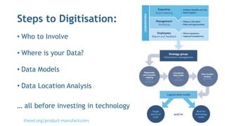Digital Construction: Back to Basics | PPTX