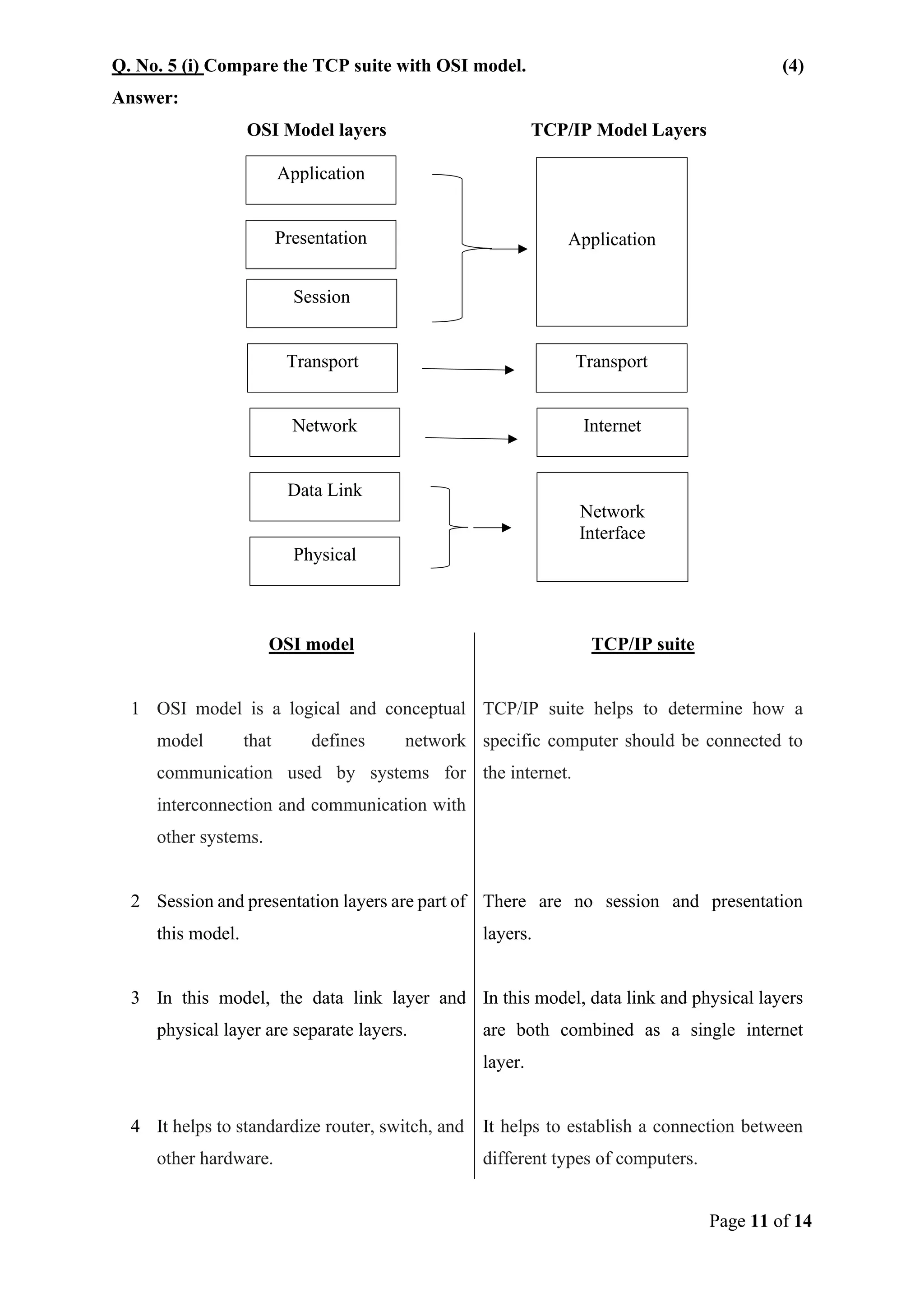 C. Science (I) solution.pdf | Operating Systems | Computer Software and Applications