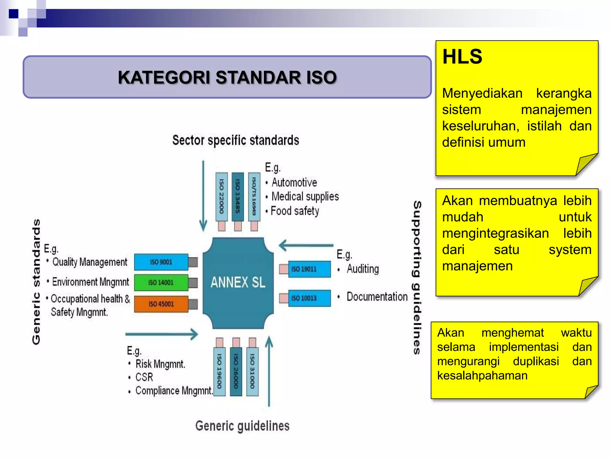 AWARENESS ISO INTEGRATED 9001 14001 45001 PROSIA.pptx