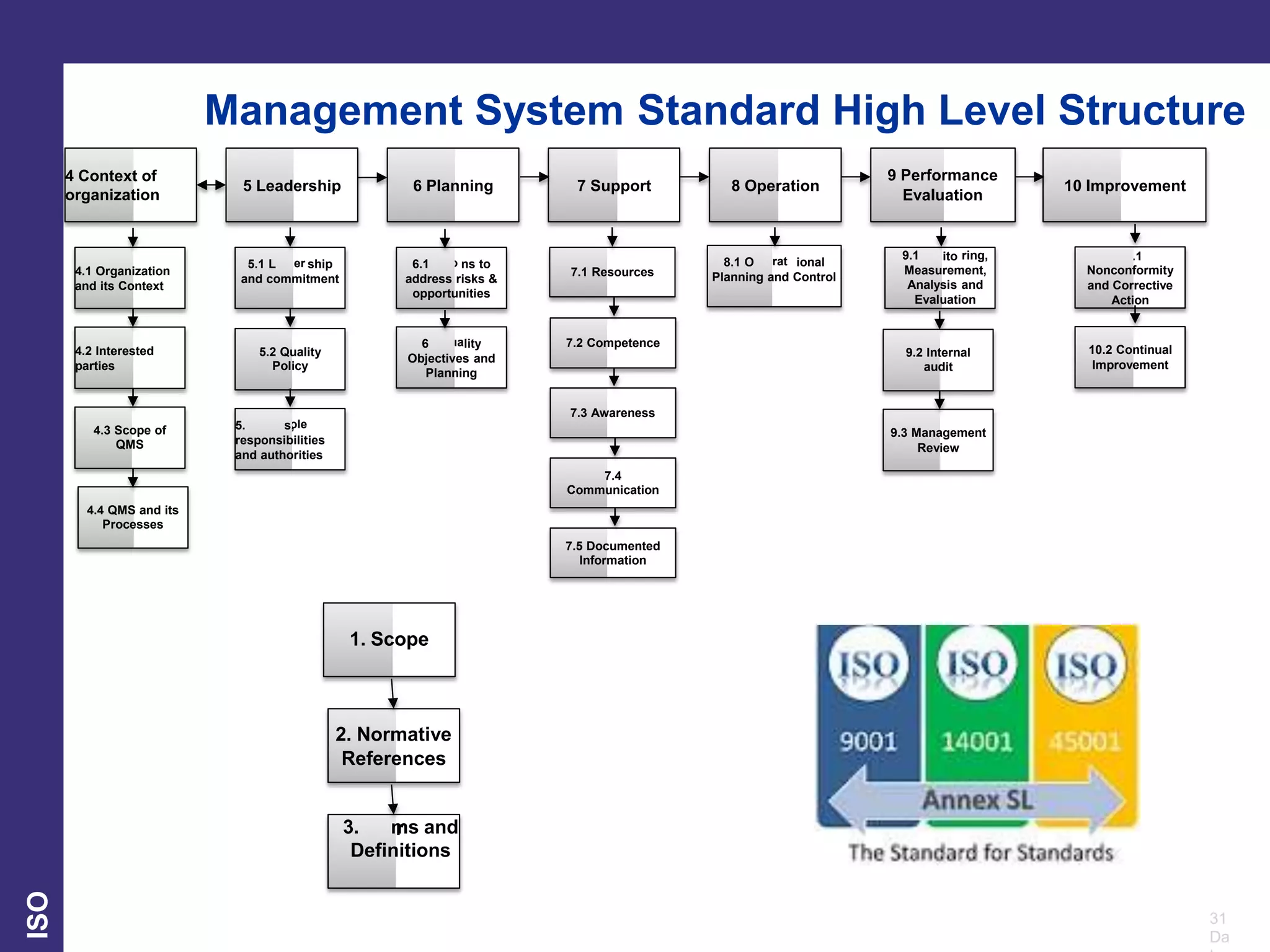 AWARENESS ISO INTEGRATED 9001 14001 45001 PROSIA.pptx
