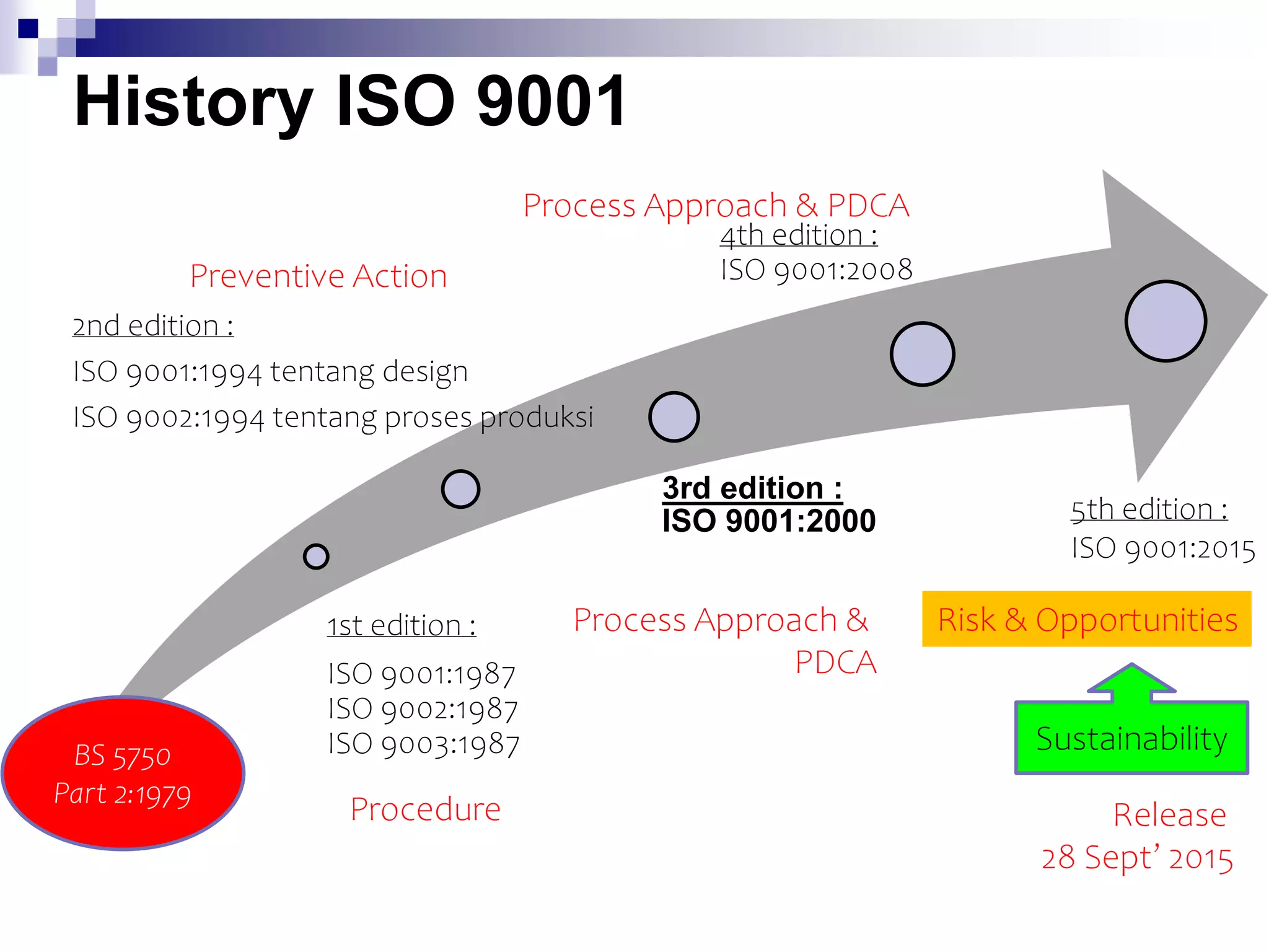 AWARENESS ISO INTEGRATED 9001 14001 45001 PROSIA.pptx