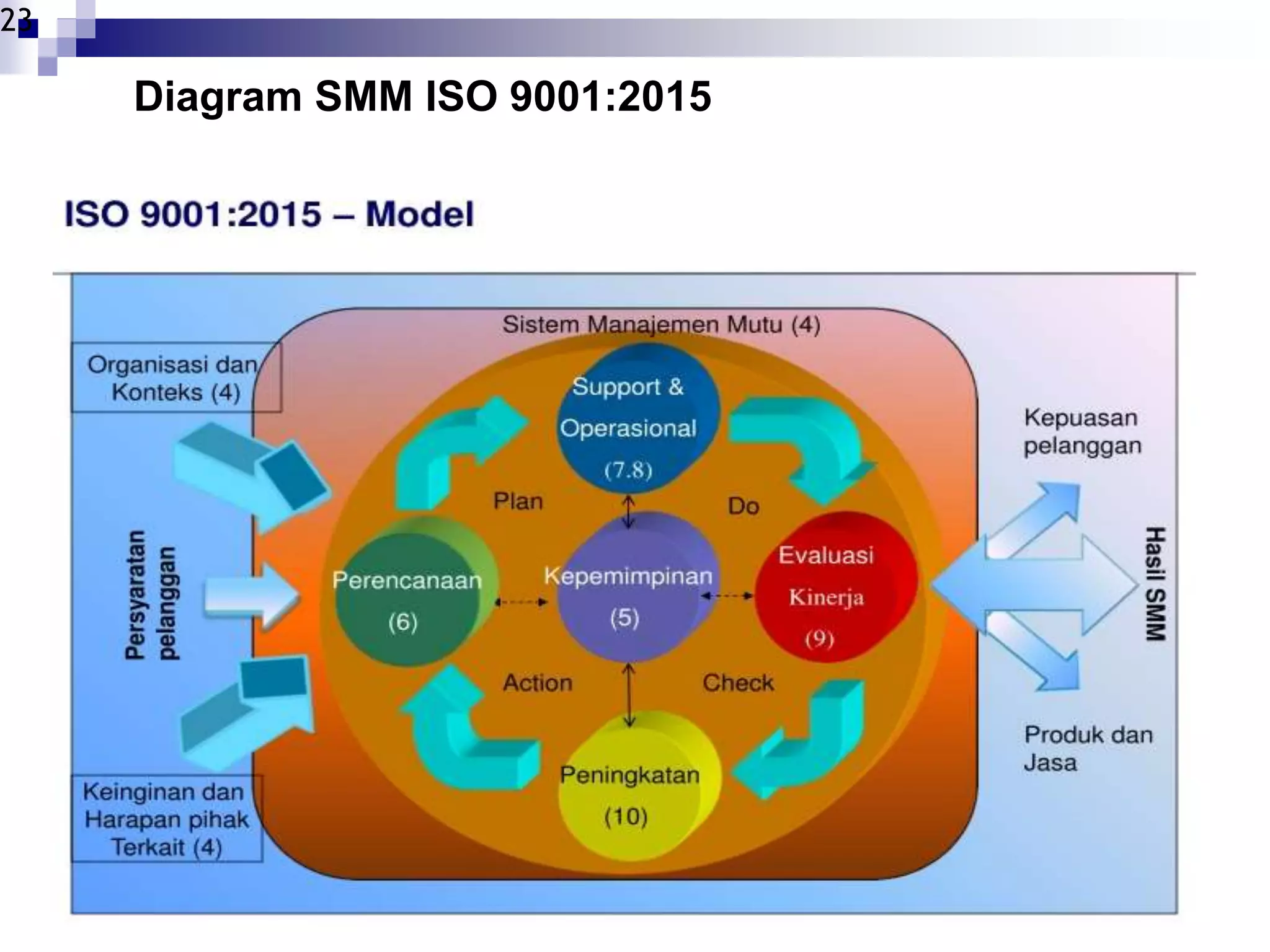 AWARENESS ISO INTEGRATED 9001 14001 45001 PROSIA.pptx