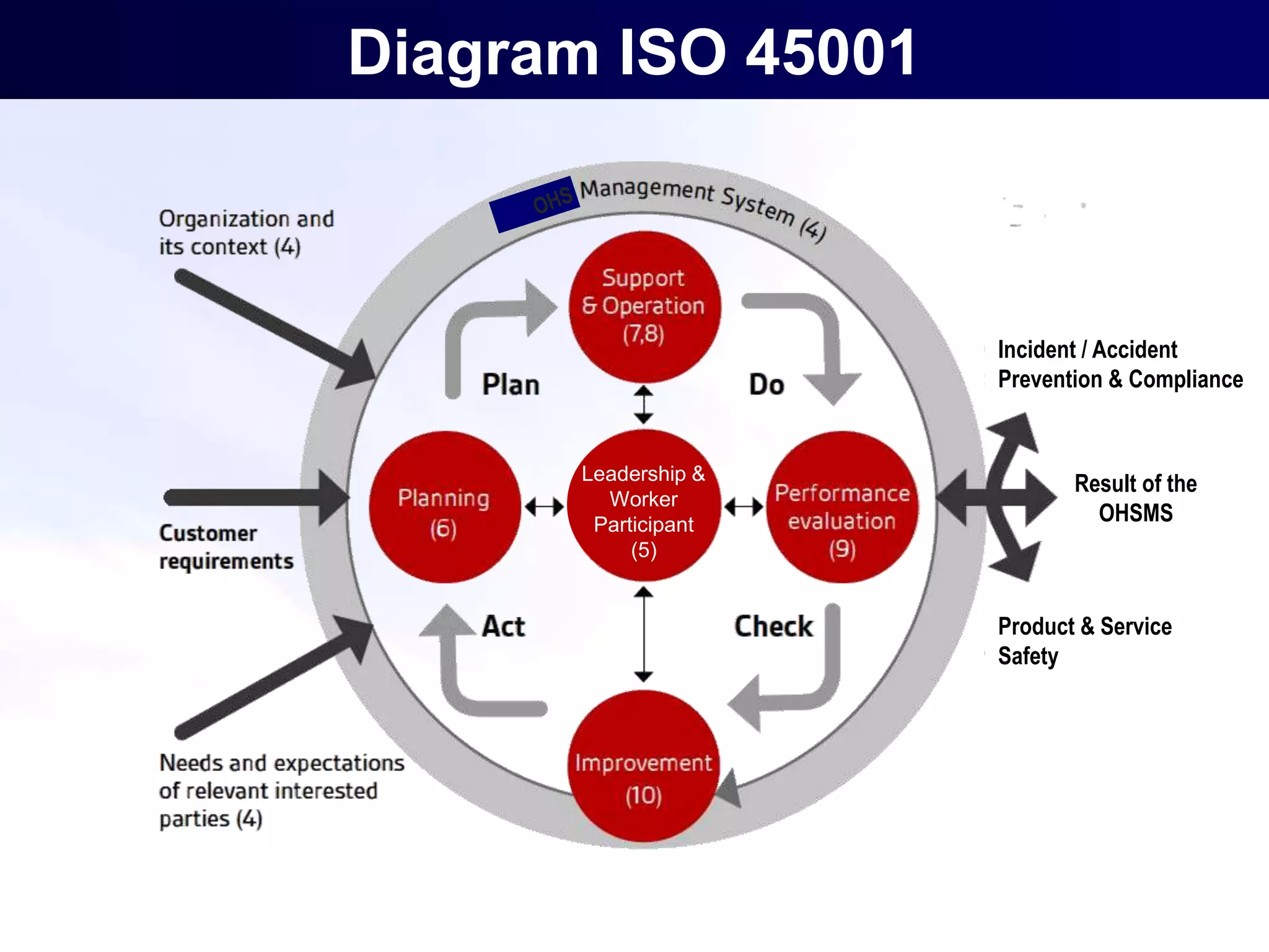 AWARENESS ISO INTEGRATED 9001 14001 45001 PROSIA.pptx