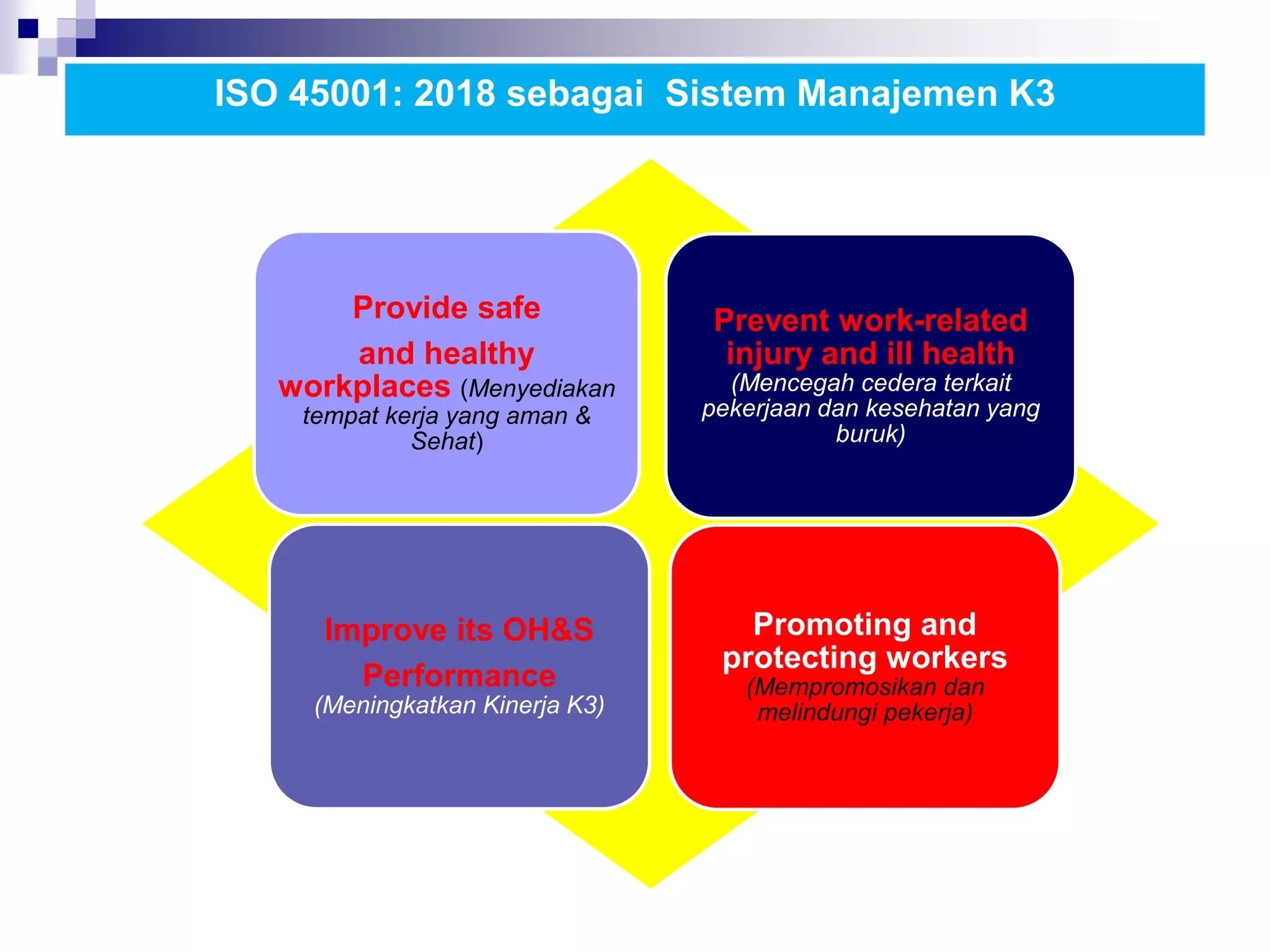 AWARENESS ISO INTEGRATED 9001 14001 45001 PROSIA.pptx