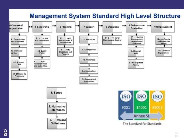 AWARENESS ISO INTEGRATED 9001 14001 45001 PROSIA.pptx