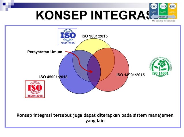 AWARENESS ISO INTEGRATED 9001 14001 45001 PROSIA.pptx