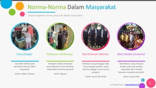 C. Lembaga Sosial.pptx