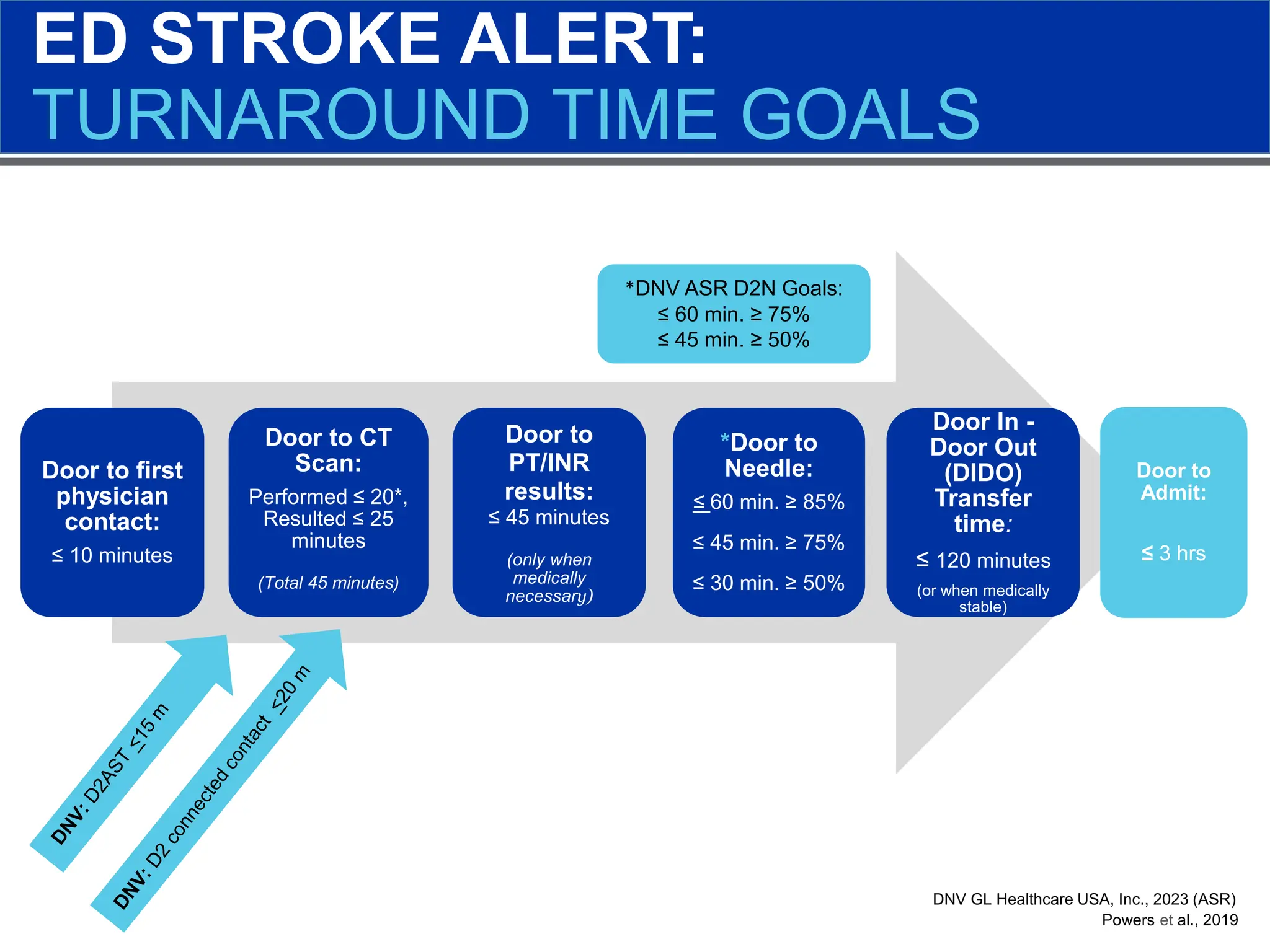 C.08a-Diagnosis-and-Treatment-of-Acute-Ischemic-Stroke-Presentation-ppt ...