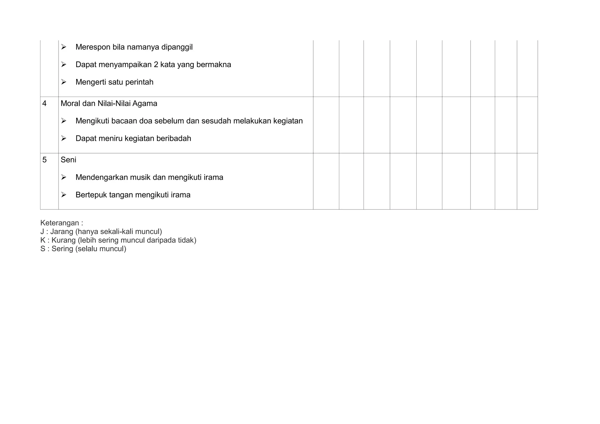 C.6 FORMAT EVALUASI PENILAIAN PAUD TK KB TPA SPS.doc