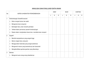 C.6 FORMAT EVALUASI PENILAIAN PAUD TK KB TPA SPS.doc