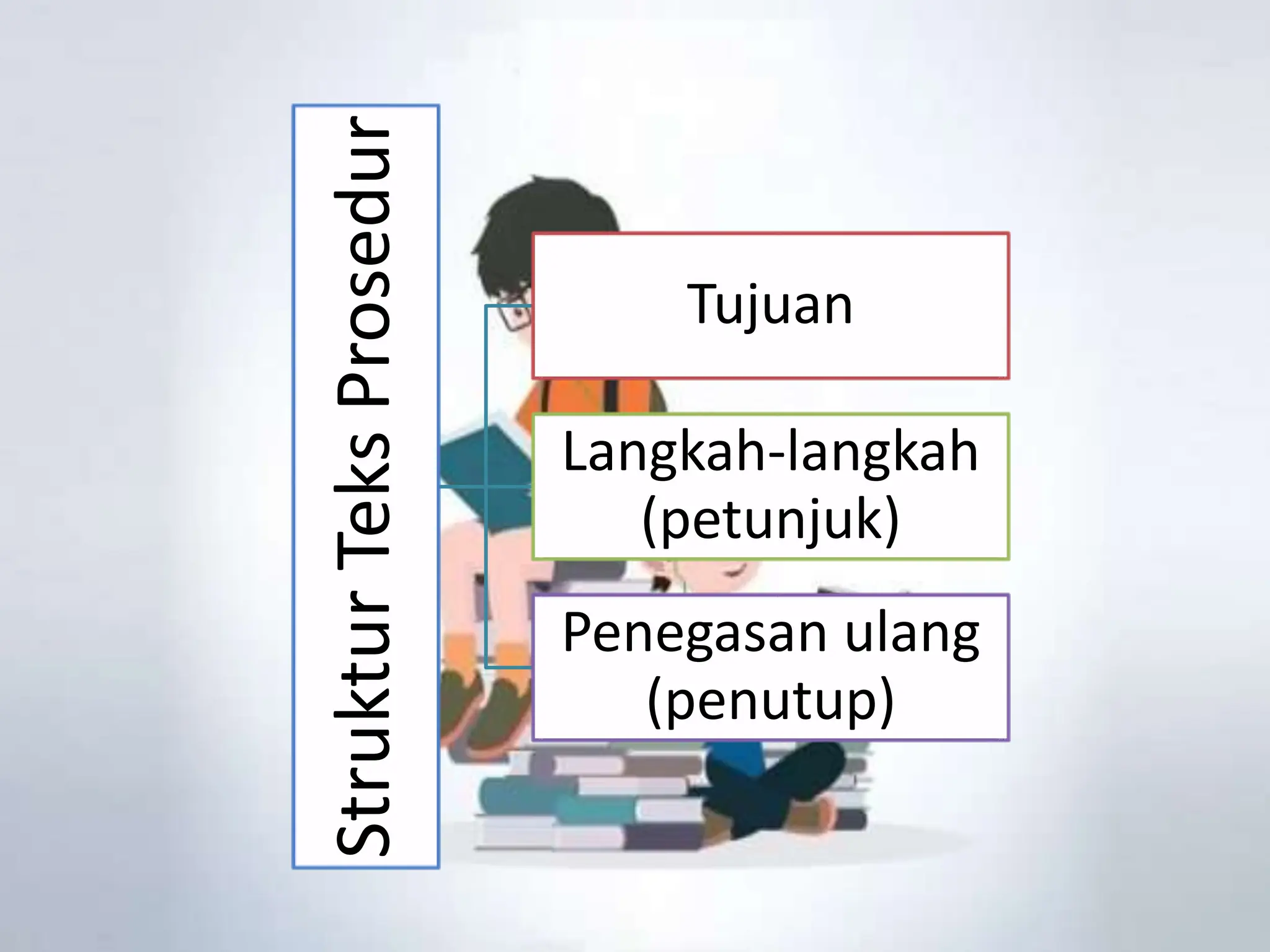 Menganalisis Struktur dan Kebahasaan Teks Prosedur | PPTX