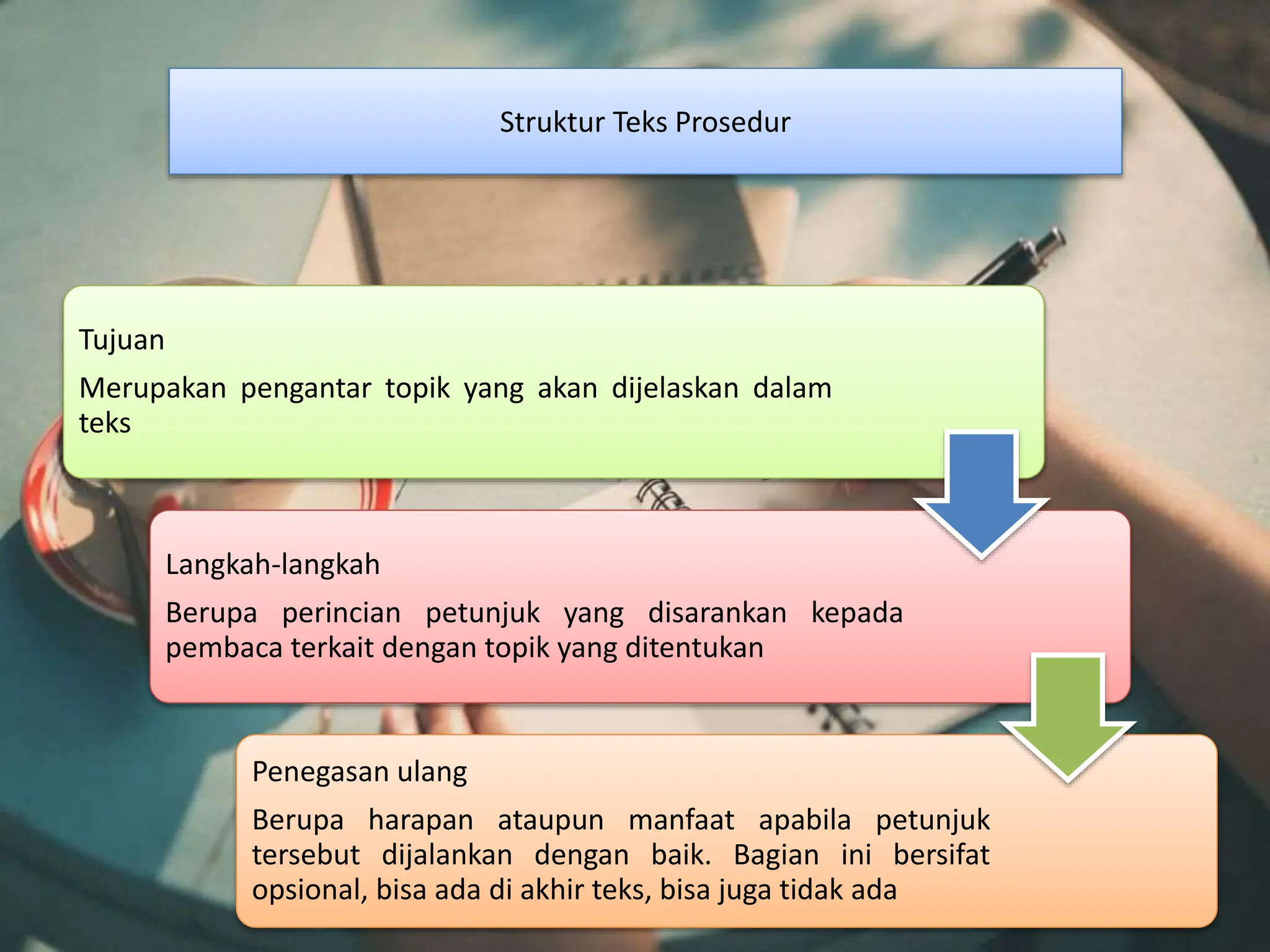 Menganalisis Struktur dan Kebahasaan Teks Prosedur | PPTX