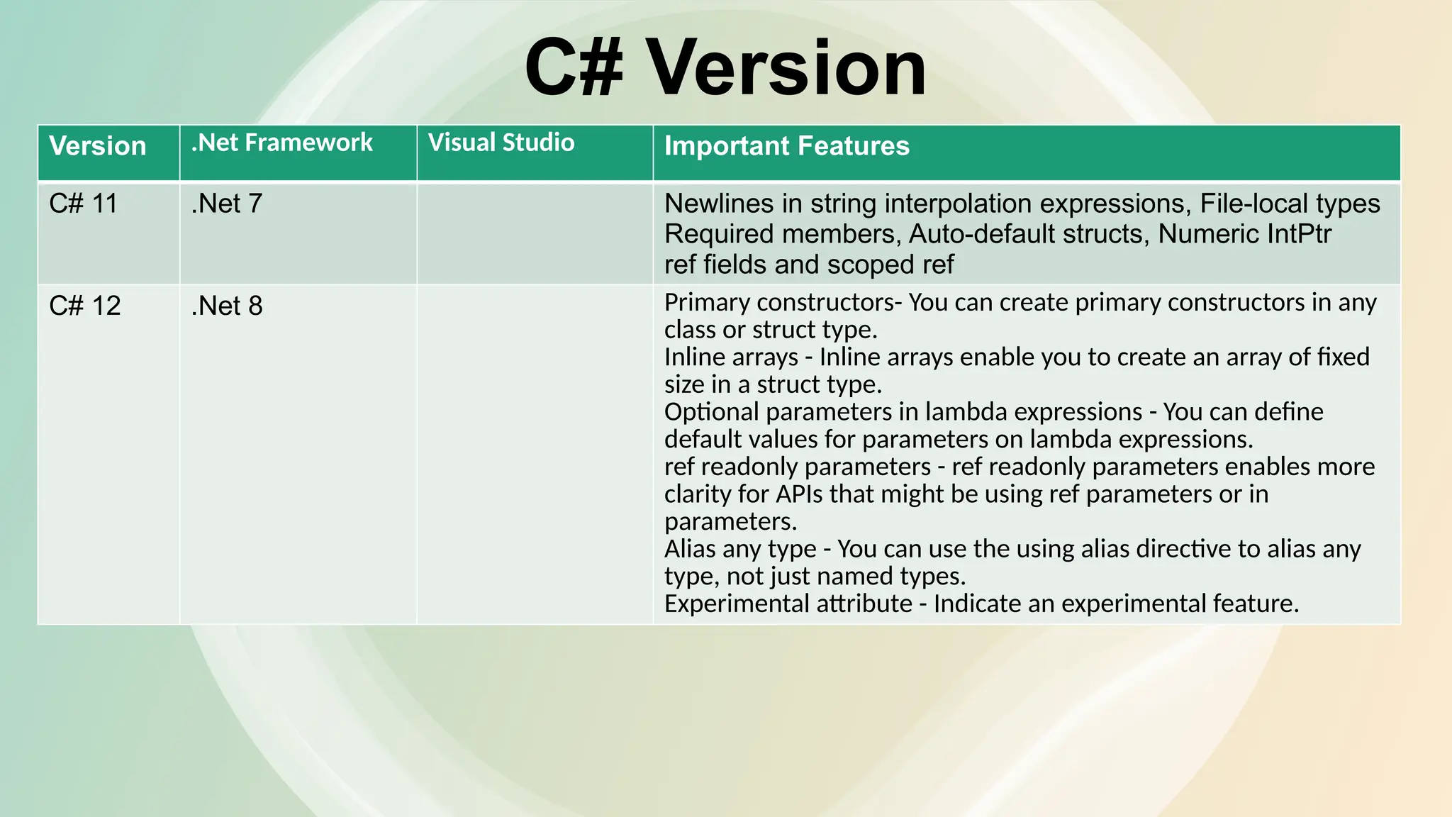 Quick Interview Preparation for C# All Concepts | PPT