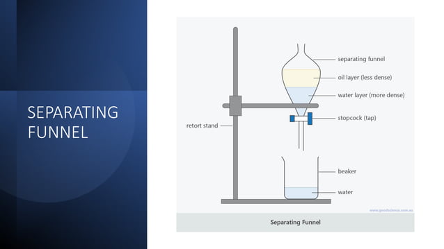 C.-Unit-2-Separating-techniques-powerpoint.pptx