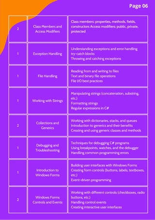 Master C Comprehensive Course For Beginners Pdf