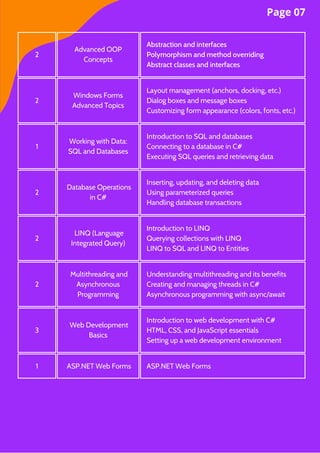 Master C#: Comprehensive Course for Beginners | PDF