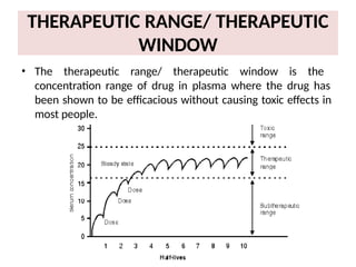 Pharmacy Practice: Therapeutic Drug Monitoring | PPTX