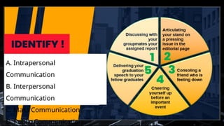C.O-Ppt-Oral-Communication-Types-of-speech-context.pptx
