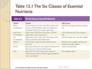 C.Nutrition Basics. and the sources pptx | PPTX