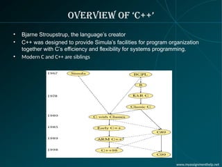 c++.pptx ppt representation of c plus lanjhgvghihh | PPT
