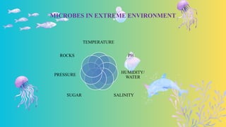 Marine extremophilies, mechanism of survival at extreme environment ...