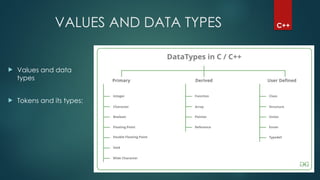 C++ introduction learning basic concepts | PPT