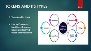 C++ introduction learning basic concepts | PPT