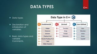 C++ introduction learning basic concepts | PPT