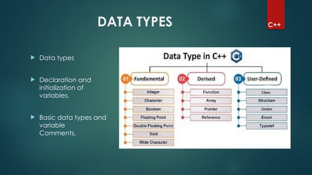 C++ introduction learning basic concepts | PPT