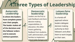 C.-Transformational-Leadership (1). .ppst
