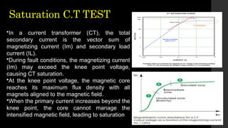 Current transformer presentation test .pptx