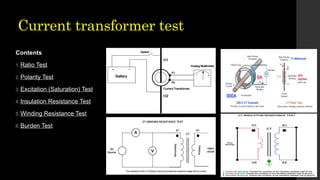 Current transformer presentation test .pptx