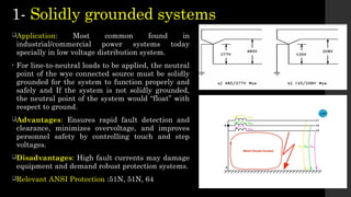 Current transformer presentation test .pptx