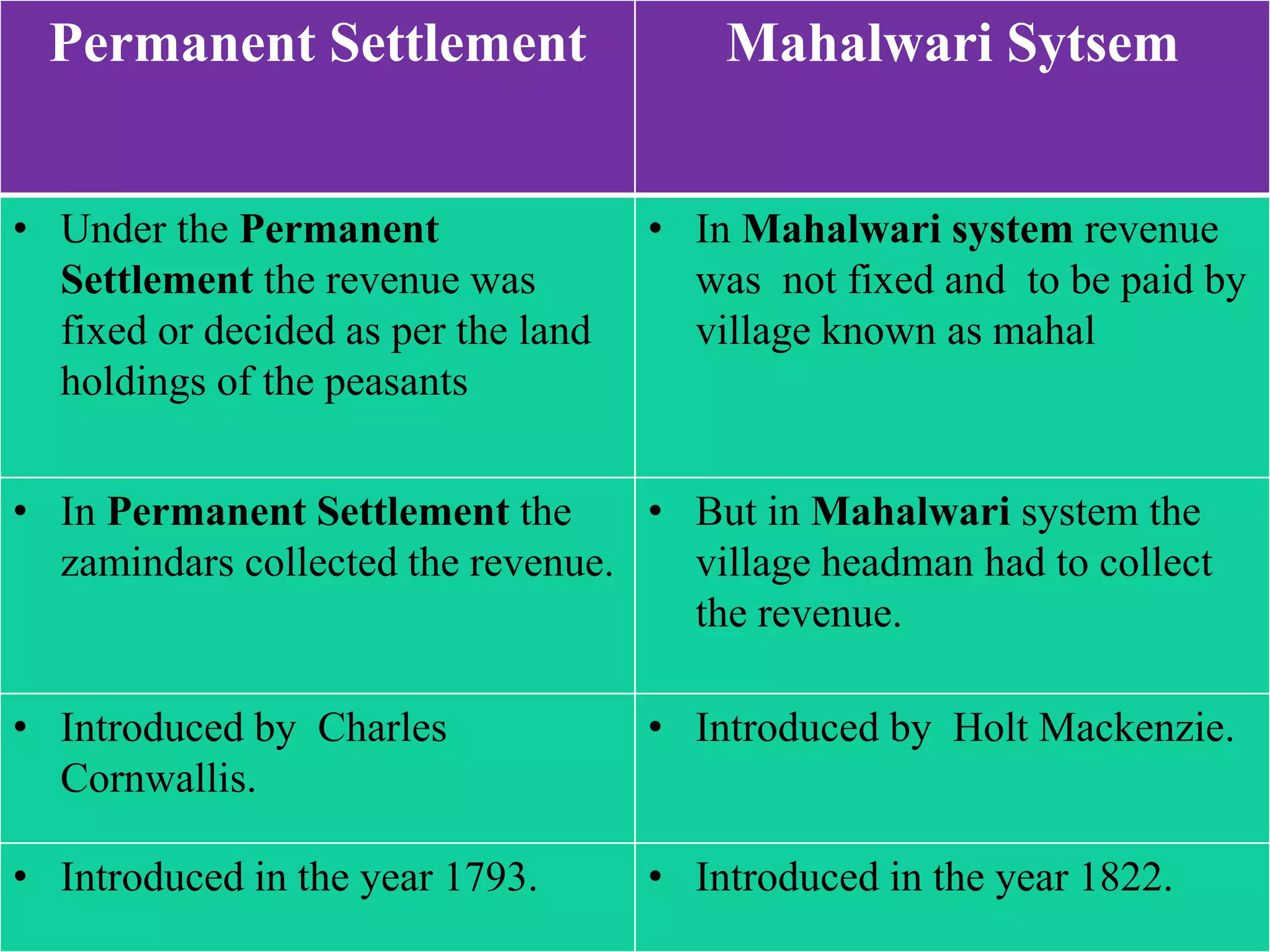 8th std Social Science History Chapter 3- Ruling the Countryside | PPTX