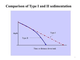 C-3_Sedimentation process of water treatment | PPTX