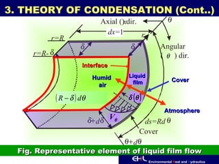 Tubular Solar Still (Destilador solar) | PPT