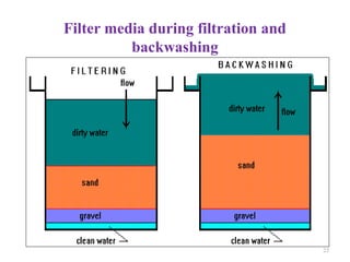 C-5_Filtration process of water treatment | PPTX