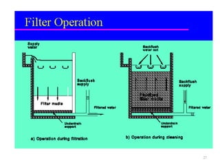 C-5_Filtration process of water treatment | PPT