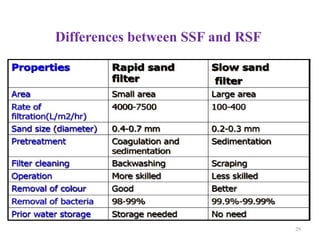 C-5_Filtration process of water treatment | PPT