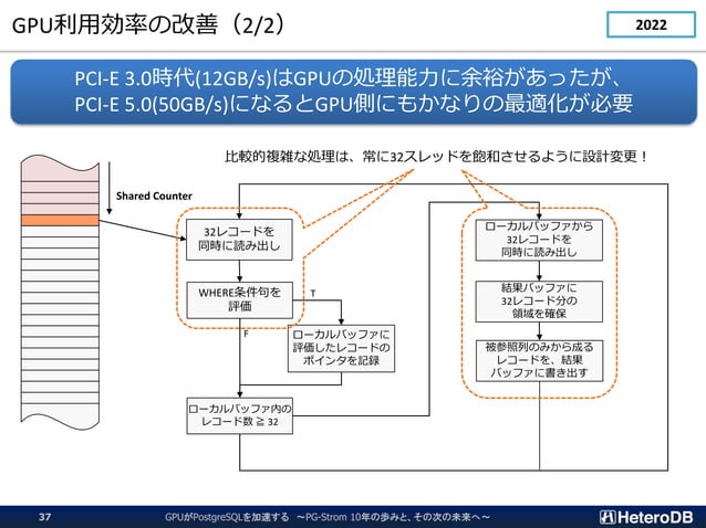 20221116_DBTS_PGStrom_History | PPT
