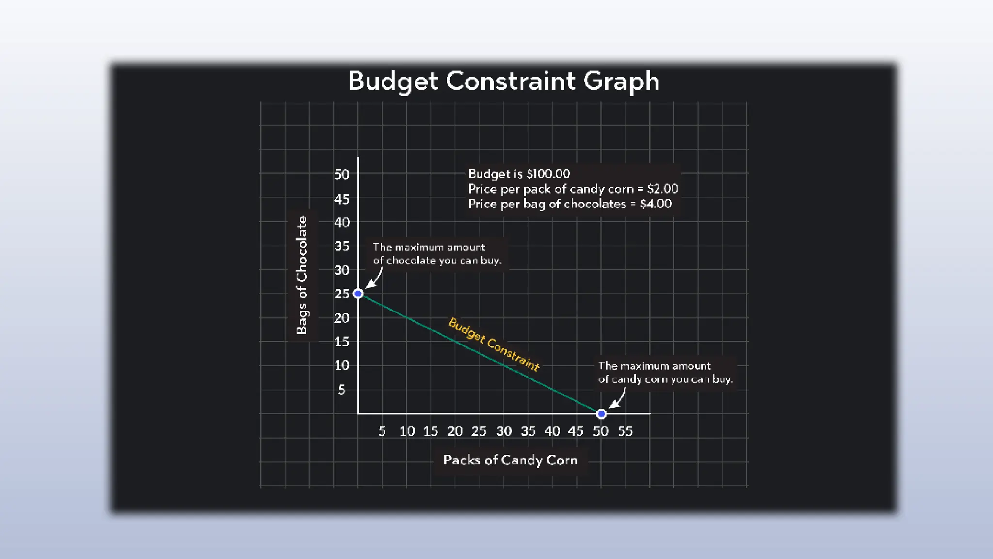 C--- 7 Maximization Subject to Budget Constraints.pptx