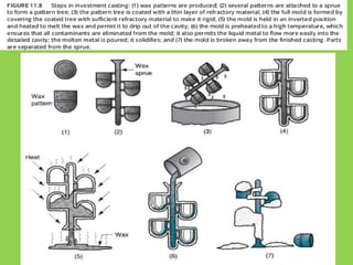 C 8 - investment casting | PPTX