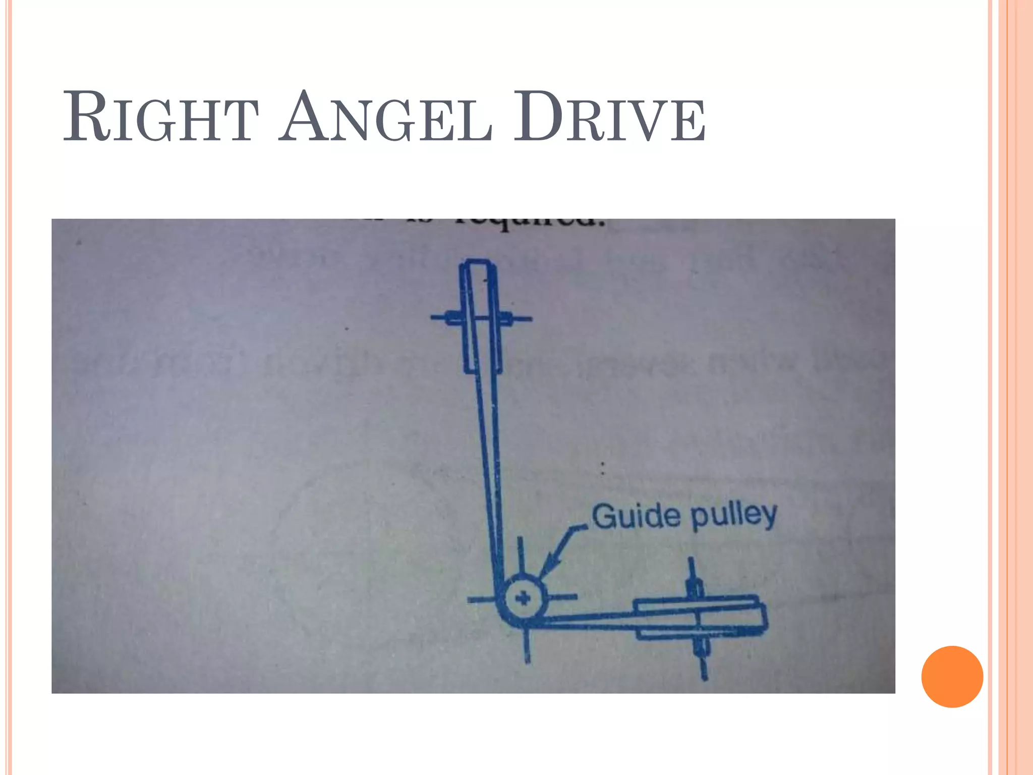 types of belt drives | PPTX