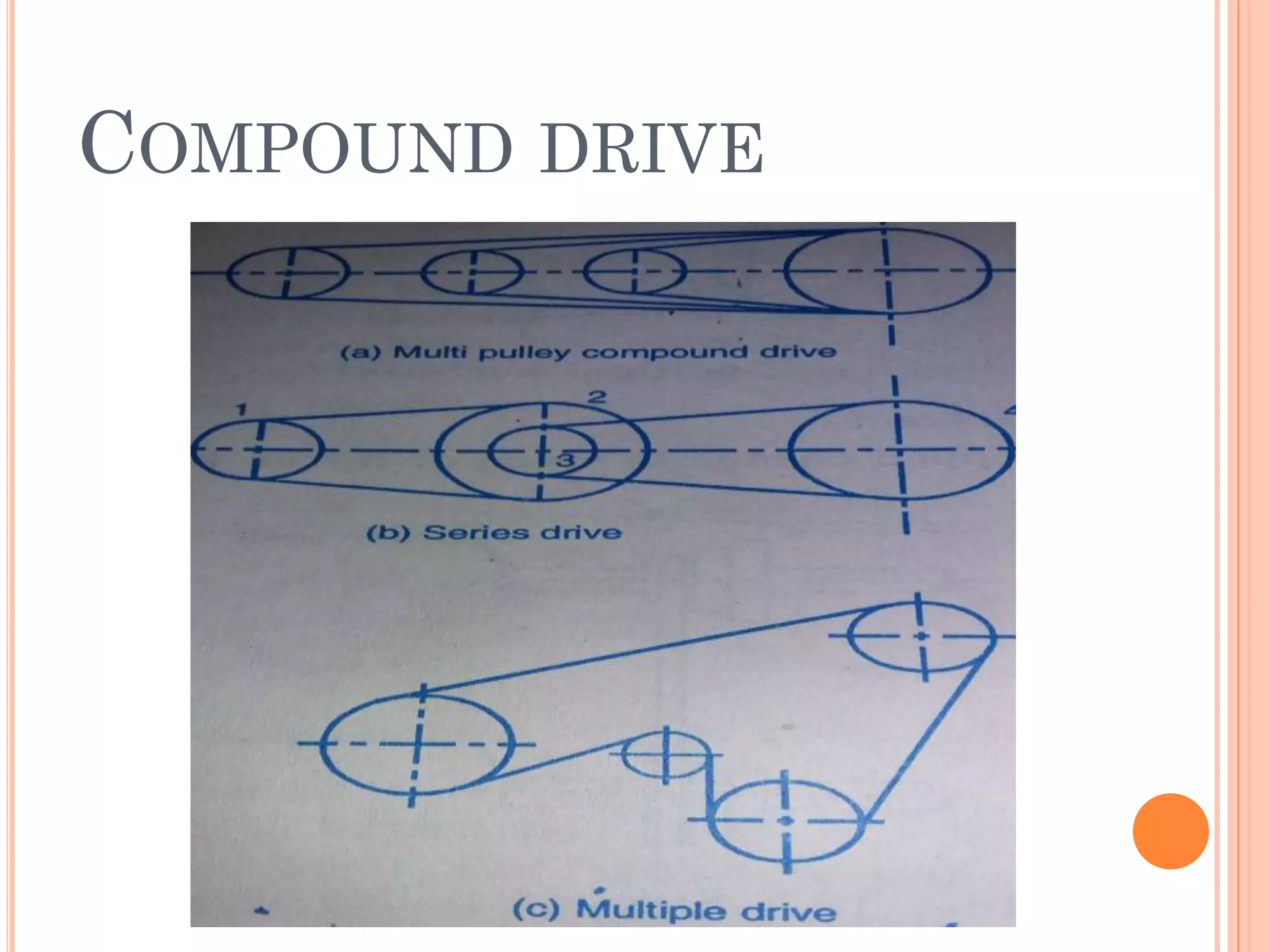 types of belt drives | PPTX