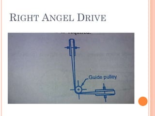 types of belt drives | PPTX