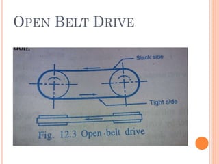 types of belt drives | PPTX